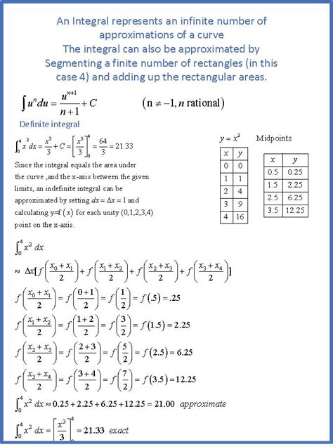 calculus indefinite and definite integrals mr cook s math