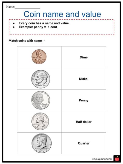 Coin Name Value Worksheets Quarter Dime Nickel Penny Facts