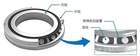 交叉滚子轴承基础知识汇总 知乎