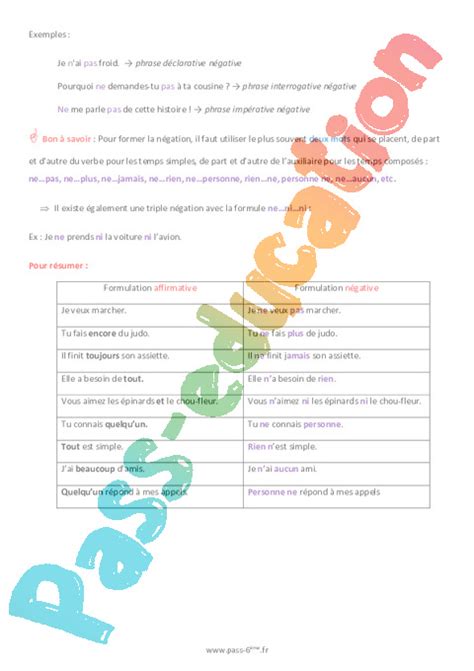 Types et formes de phrases Cours de grammaire pour la 6ème PDF à