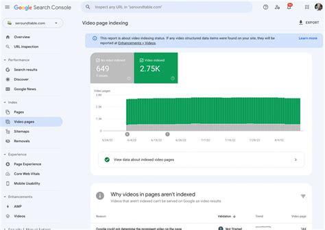 Google Search Console Video Index Report Fully Live
