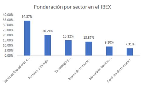 Por Qu Invertir En El Ibex Cuando Puedes Invertir En Todo El Mundo