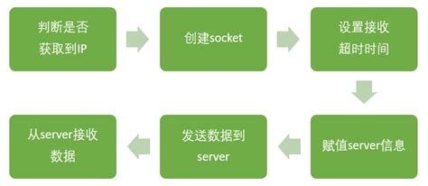 esp8266 模组的 udp 编程 知乎