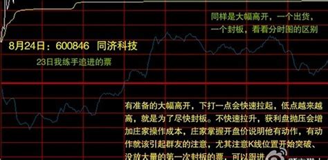 分时图入门详解 图解 分时图入门详解 洗盘分时图特征 大山谷图库