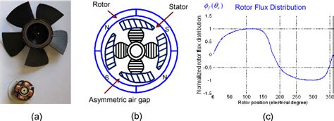 [pdf] current mode sensorless control of single phase brushless dc fan motors semantic scholar