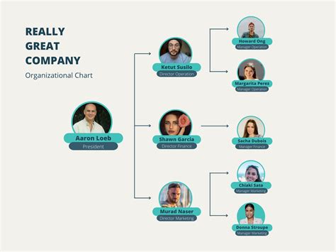 Free Custom Organization Chart Templates Canva Off