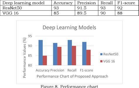figure 8 from fingerprint analysis for age estimation using deep learning models resnet50 and
