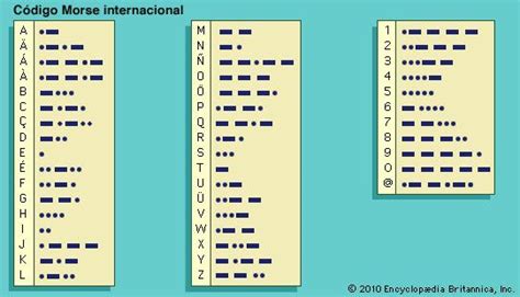 código Morse Britannica Escola