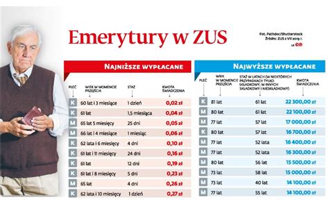 Ile Lat Pracy Potrzebnych Do Emerytury Info Urzad Pracy