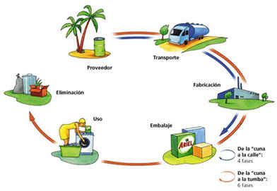 Changing The Way You Learn Mind Map