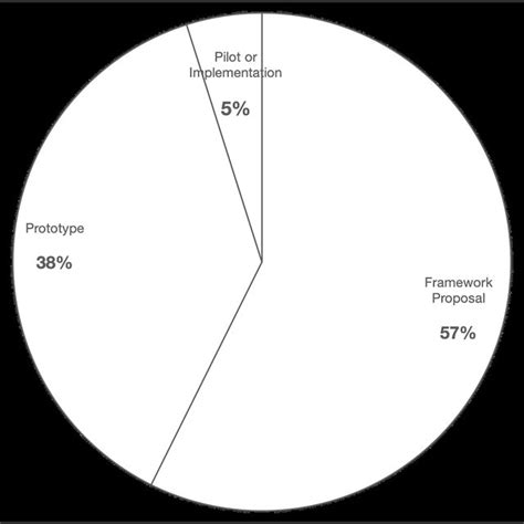 pdf a systematic review of blockchain in healthcare frameworks prototypes and implementations
