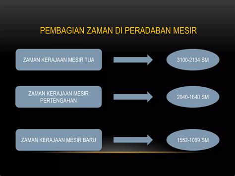 Peradaban Mesir Kuno Ppt