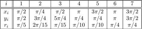 table 1 from a first order computational algorithm for reaction diffusion type equations via