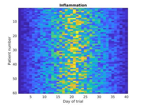 Programming With Matlab Plotting Data