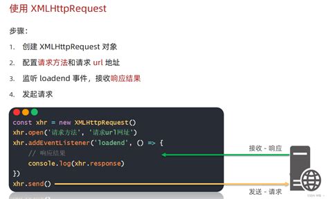 ajax day03xmlrequest promise axios封装简单函数（获取省份、地区、注册用户）天气预报案例 axiso查省份 csdn博客