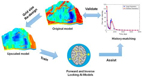 energies free full text artificial intelligence applications in reservoir engineering a