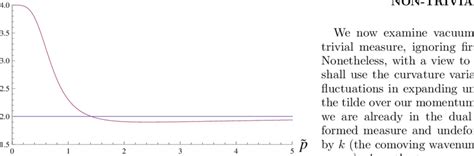 purple line running the hausdorff dimension in momentum space for download scientific diagram