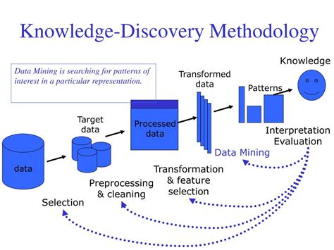 ppt knowledge discovery and data mining powerpoint presentation free download id 3266476