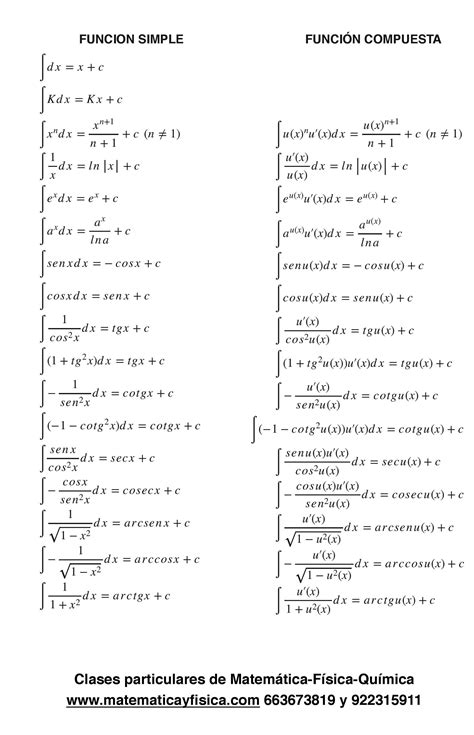 Tabla De Integrales Matematicas Universitarias Matematicas Discretas