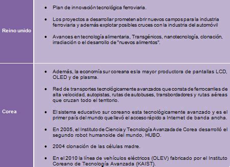 Las Aportaciones De La Tecnolog A En La Educaci N Cuadro Comparativo