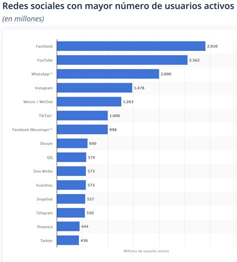 Cómo conseguir más seguidores reales en Instagram 2024 Pulsión Digital