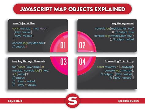 javascript map objects explained jxf679 medium