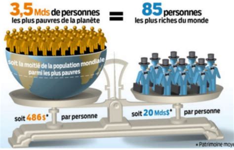 La répartition des richesses BTS 1 Pearltrees