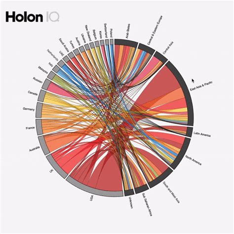 A Different Look For The D Js Radar Chart Artofit