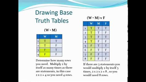 truth table propositional logic example awesome home