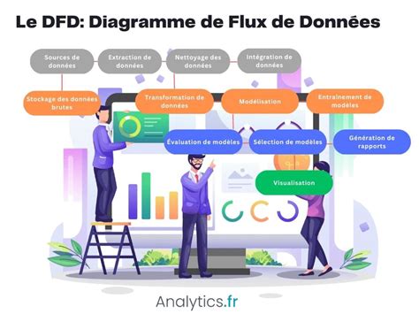 Analytics DFD diagramme de flux de données pour l analyse de données
