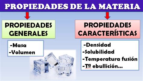 Cambios En Los Estados De La Materia Profe Arantxa Estado Solido