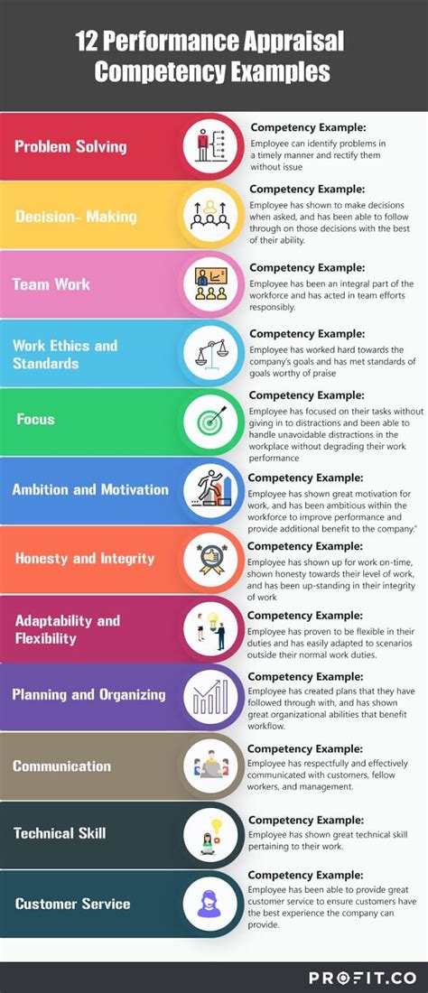 Competency Based Reviews Blog Performance Management Profit Co