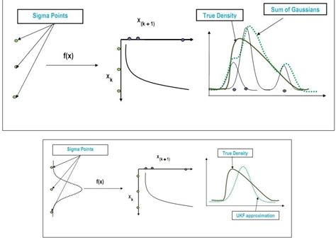 nonlinear bayesian estimation of switched systems