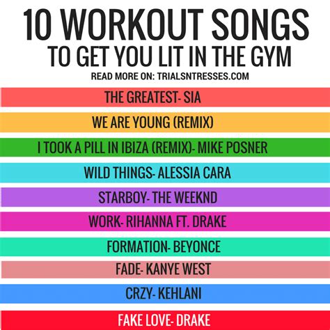 10 Best Workout Songs To Get You Lit In The Gym Millennial In Debt