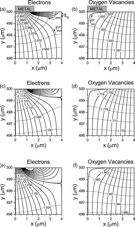 Electronic And Ionic Electrochemical Equi Potential Lines Thin And