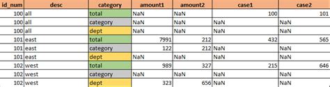 Pandas Python Pivoting Data With Condition Stack Overflow