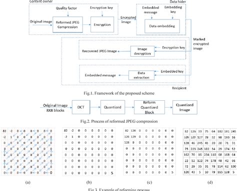 figure 3 from reversible data hiding in encrypted images using reformed jpeg compression
