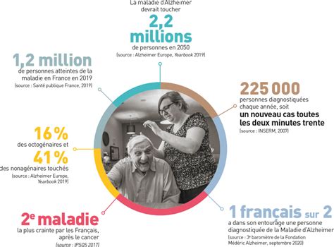 Journée mondiale Alzheimer 2021 Facilavi Le blog