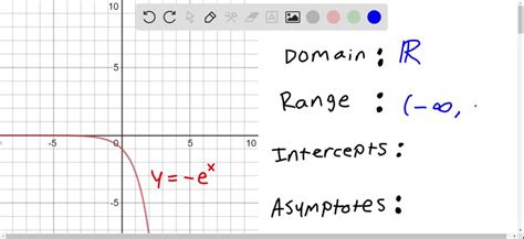 solved the gr an exponential function is shown in the figure below the horizontal asymptote