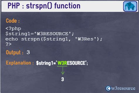 PHP Strspn Function W3resource