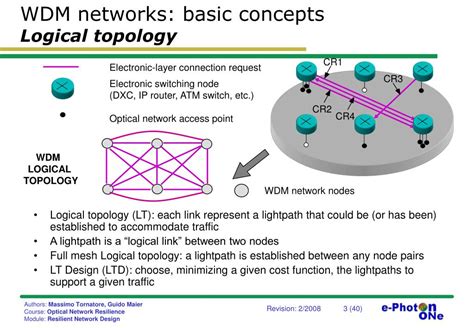 ppt optical network resilience resilient network design powerpoint presentation id 5202890