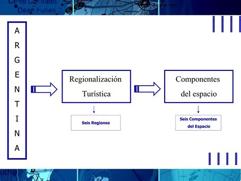Plan Federal Estrat Gico De Turismo Sustentable Argentina Ppt