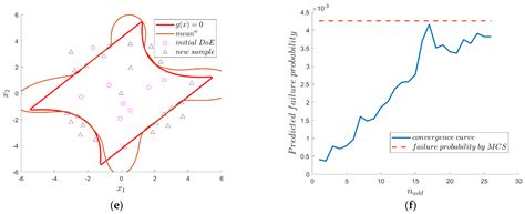 applied sciences free full text an efficient reliability method with multiple shape