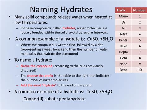 Properly Name The Following Hydrates