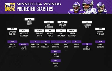 Alonzo Lewis Info Vikings Running Back Depth Chart 2023