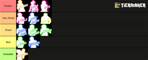 Untitled Boxing Game Styles Tier List Community Rankings Tiermaker