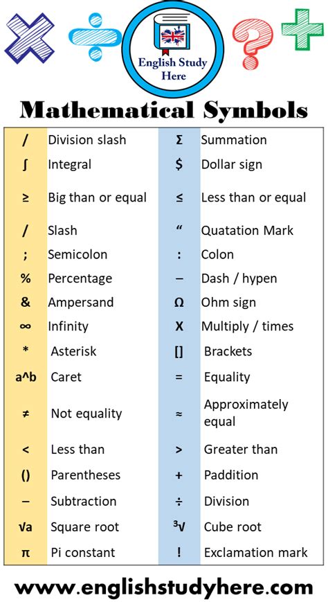 mathematical symbols list and meanings english grammar notes english hot sex picture