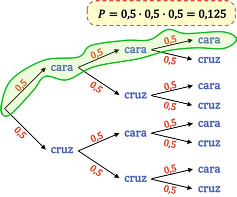 Diagrama De árbol Cómo Se Hace Ejemplos Ventajas