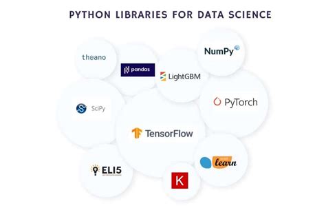 Top Python Libraries For Data Science Pickl Ai