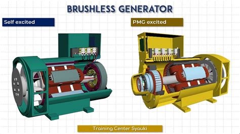 Masih Bingung Beda Generator Brushless Self Excited Dengan PMG Excited